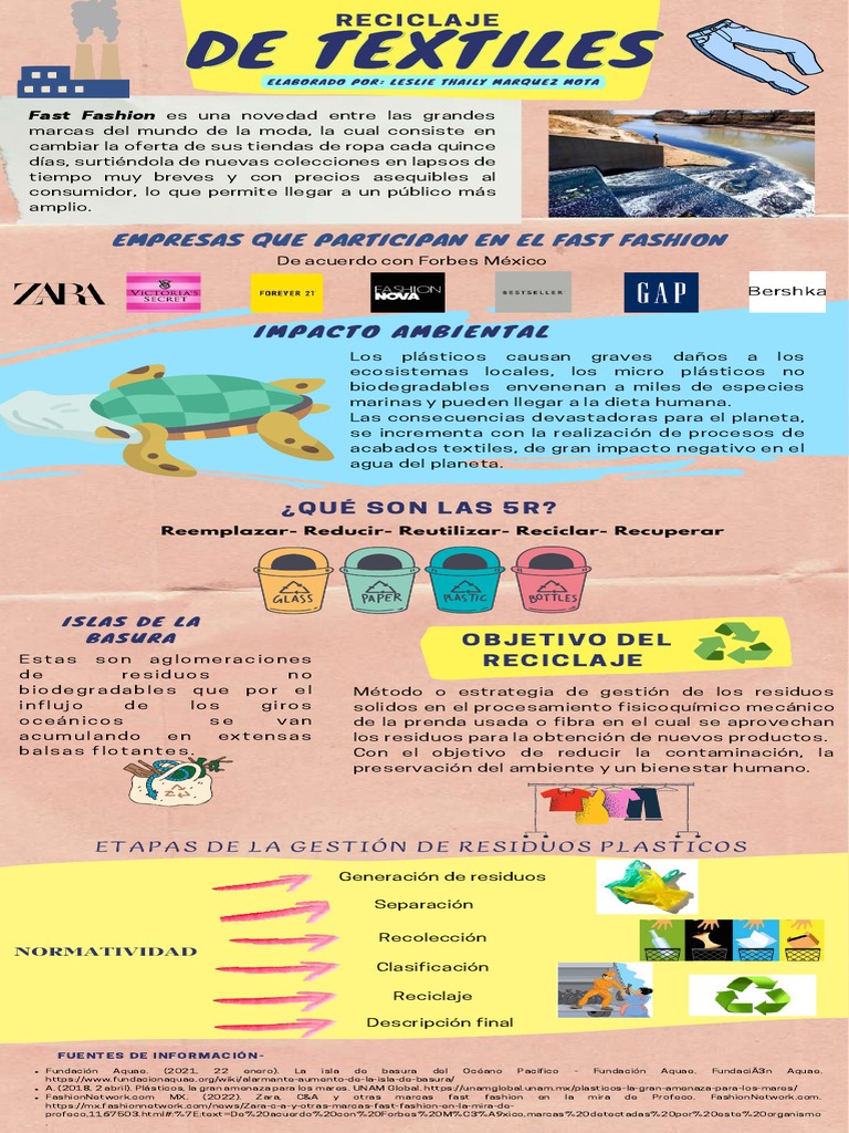 Infografía de Textiles | PDF | Residuos | Reciclaje