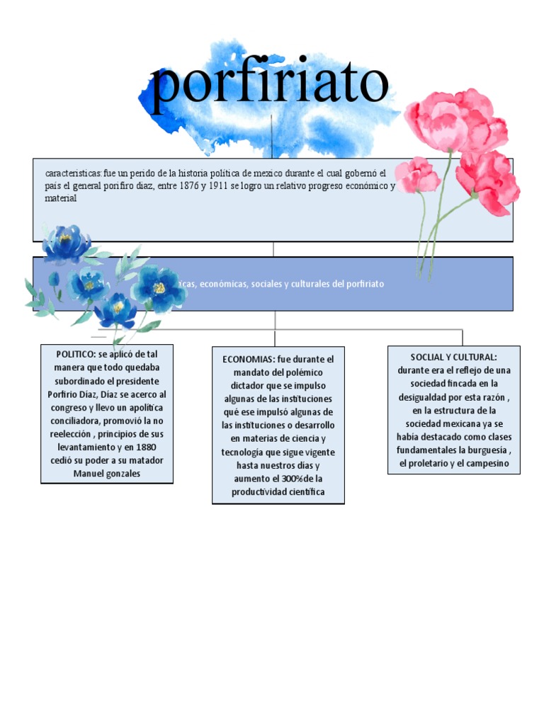 Características sociales del Porfiriato | PDF | Ciencias sociales
