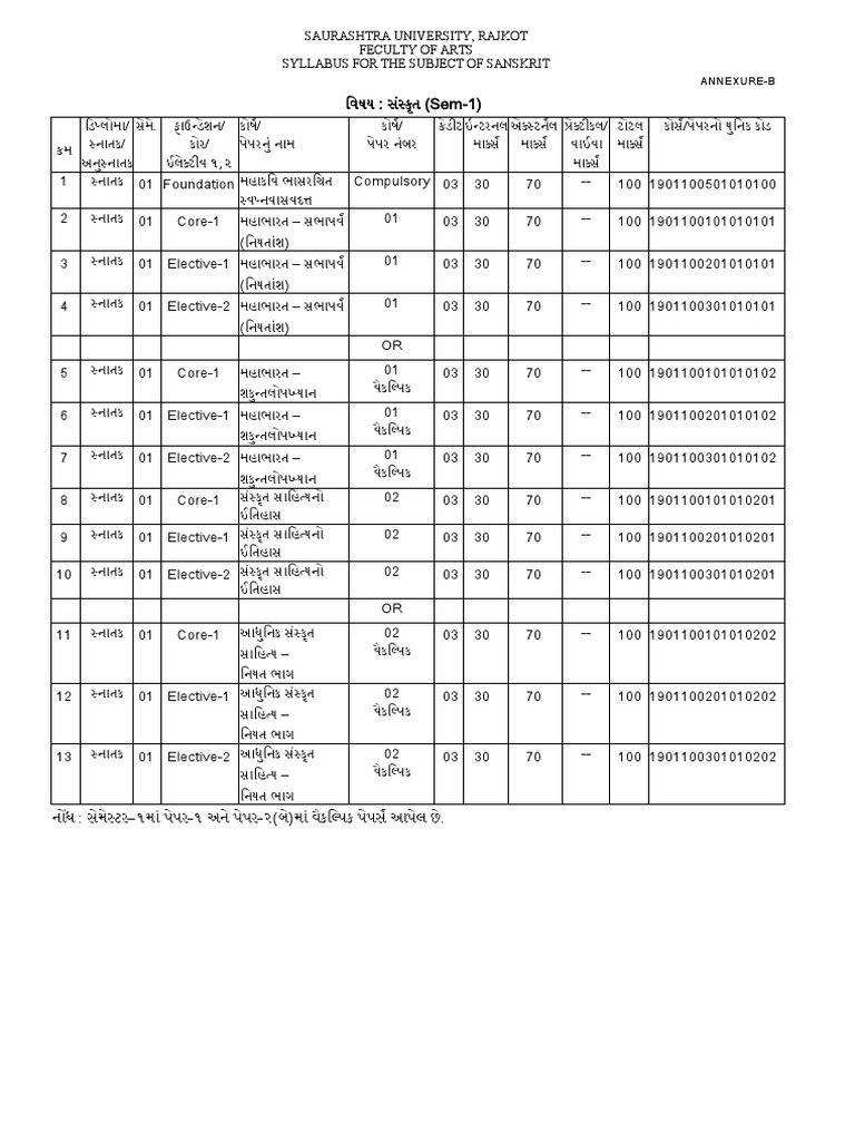Sanskrit - Syllabus - Sem-1,2 | PDF