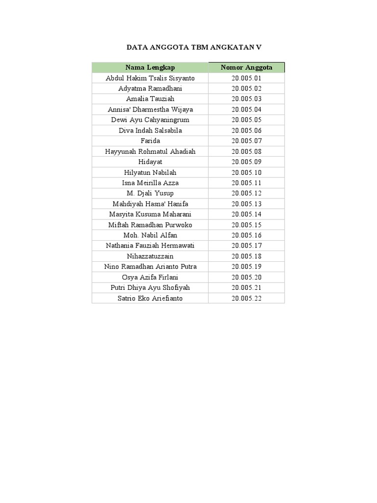 Data Anggota TBM Angkatan V | PDF