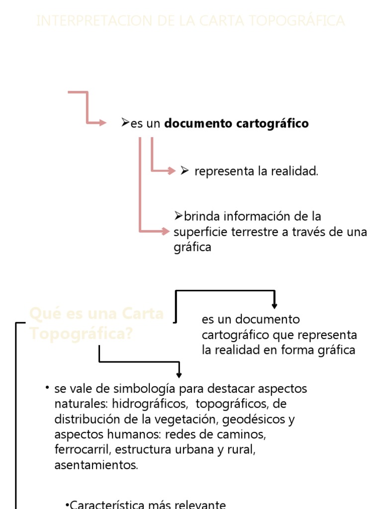 Interpretación de la Carta Topográfica | PDF | Topografía | Mapa