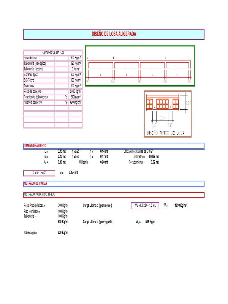 Calculo de Losa | PDF