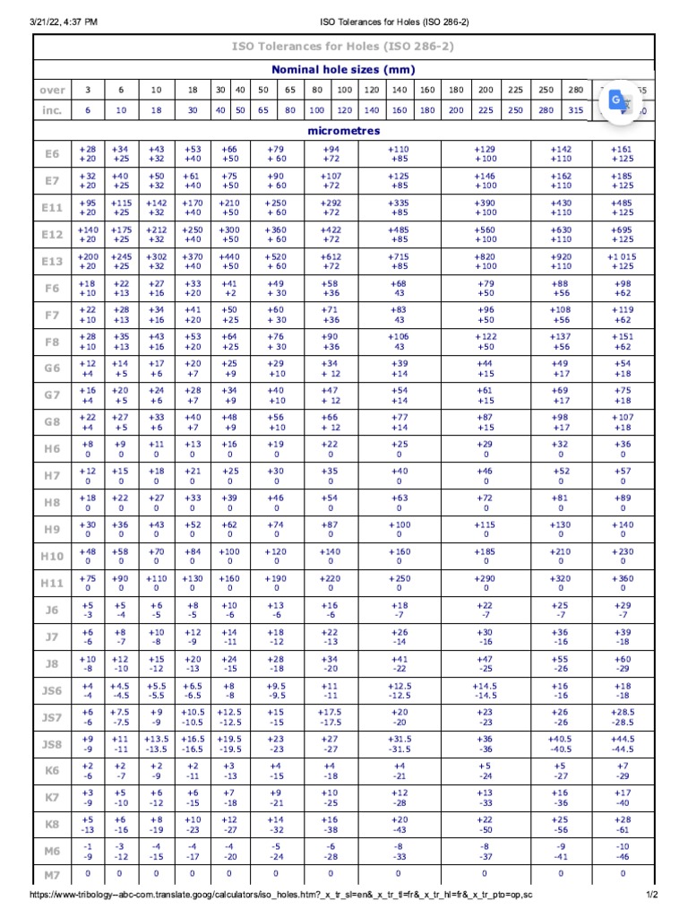 ISO Tolerances For Shafts ISO-286 | PDF