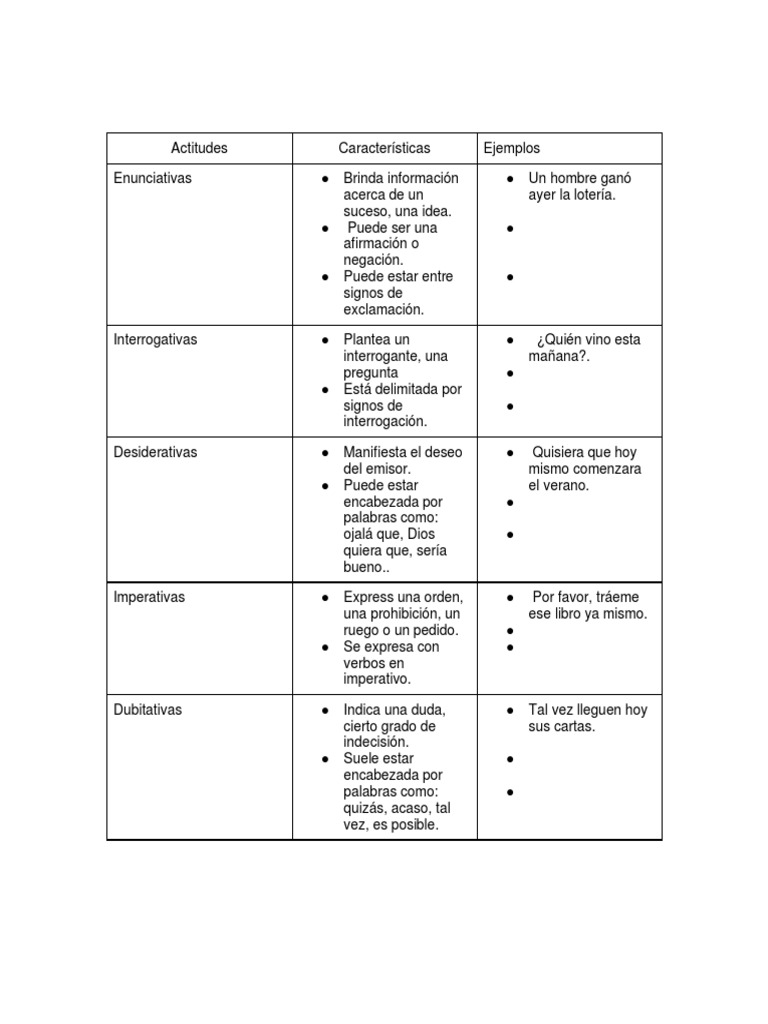 Clases de Oraciones y Actitud del Hablante | PDF