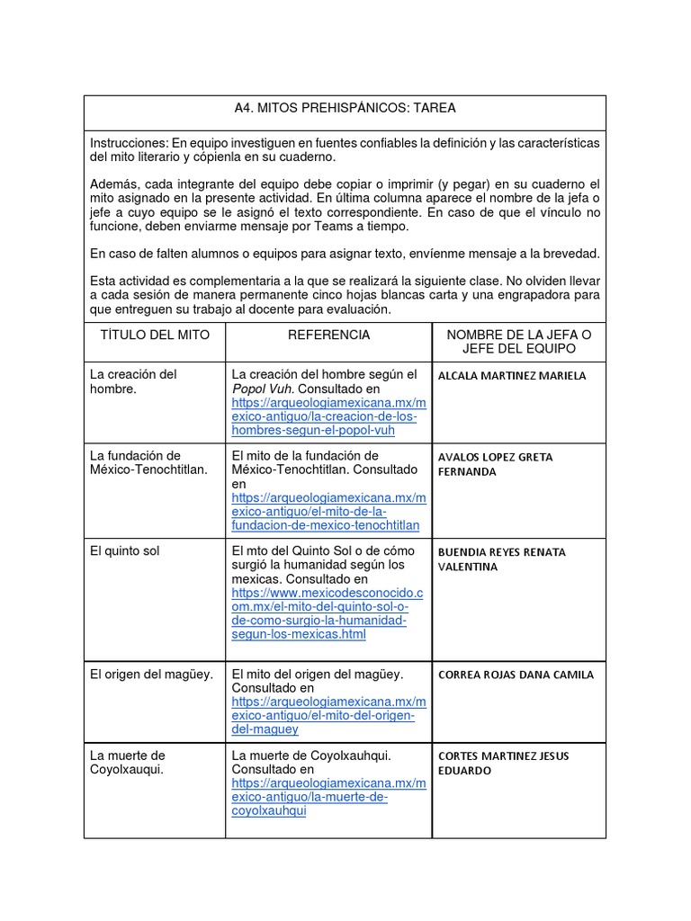 A4. Mitos Prehispánicos - Tarea - 418 | PDF