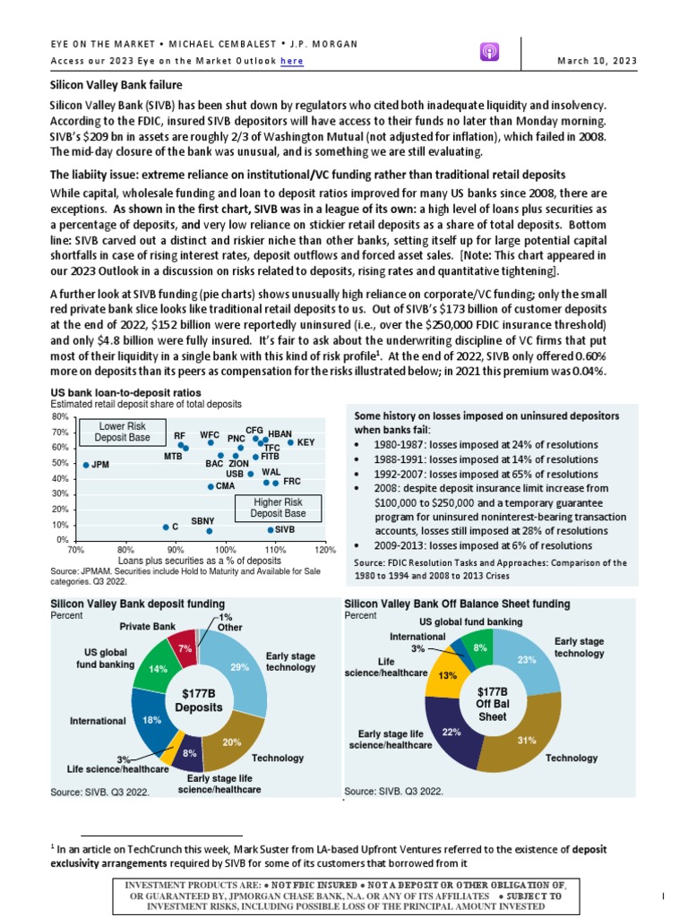 Silicon Valley Bank Failure PDF | PDF | Finance & Money Management