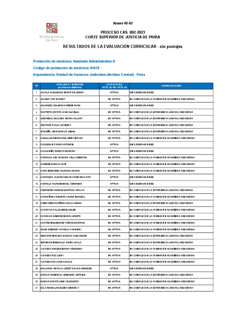 6375 - ANEXO 05-02 - Resultado Evsin Puntajes - Conv 02 | PDF