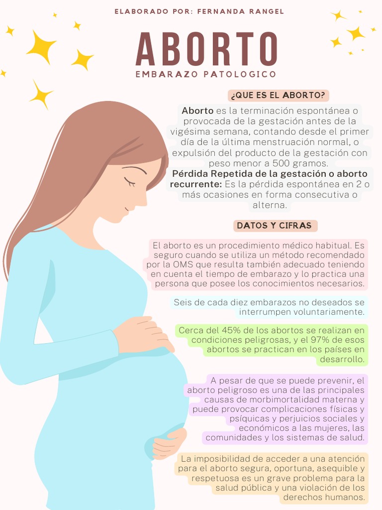 Infografia Aborto PDF | PDF