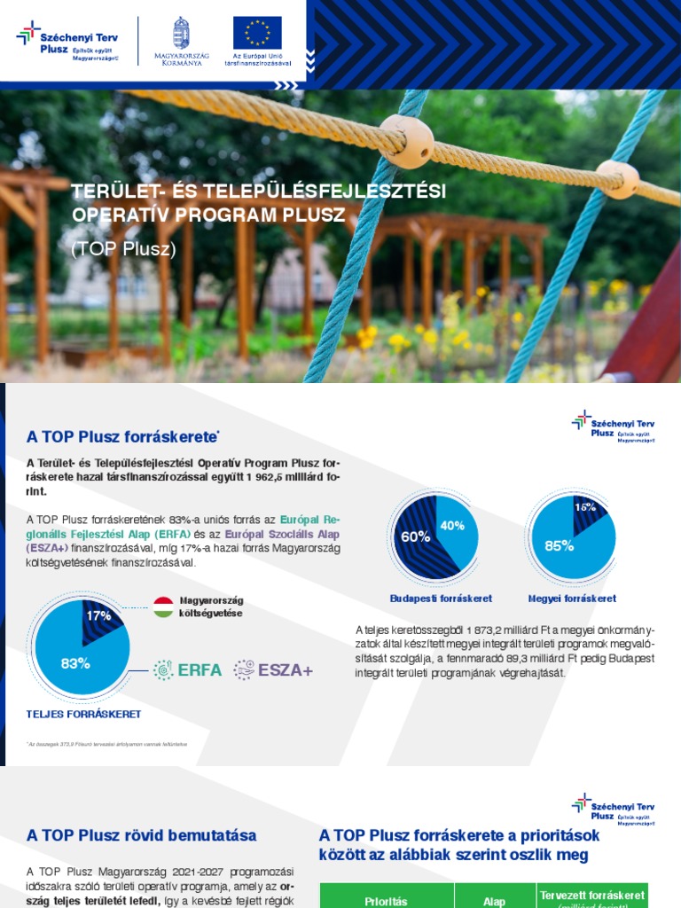 TOP Plusz Összefoglaló-1 | PDF
