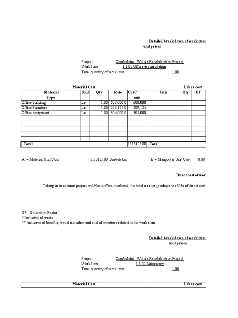 Combolcha Woldia Project Cost Breakdown | PDF | Cost | Subsidy