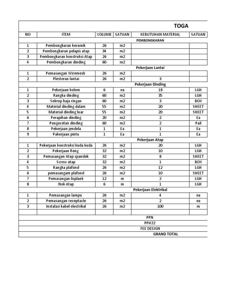 RAB Bangunan Toga | PDF