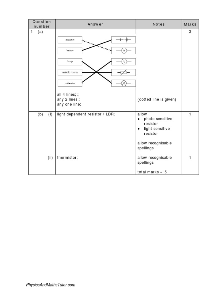 Mains Electricity 1 MS PDF | PDF