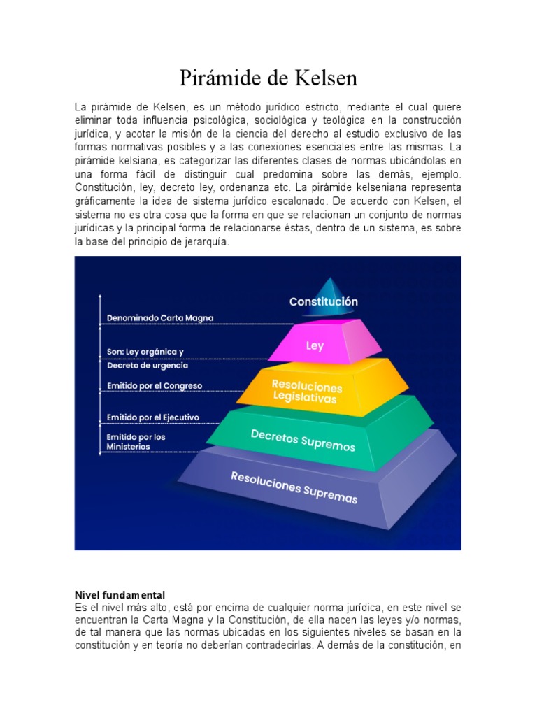 Pirámide de Kelsen | PDF | Política | Filosofía