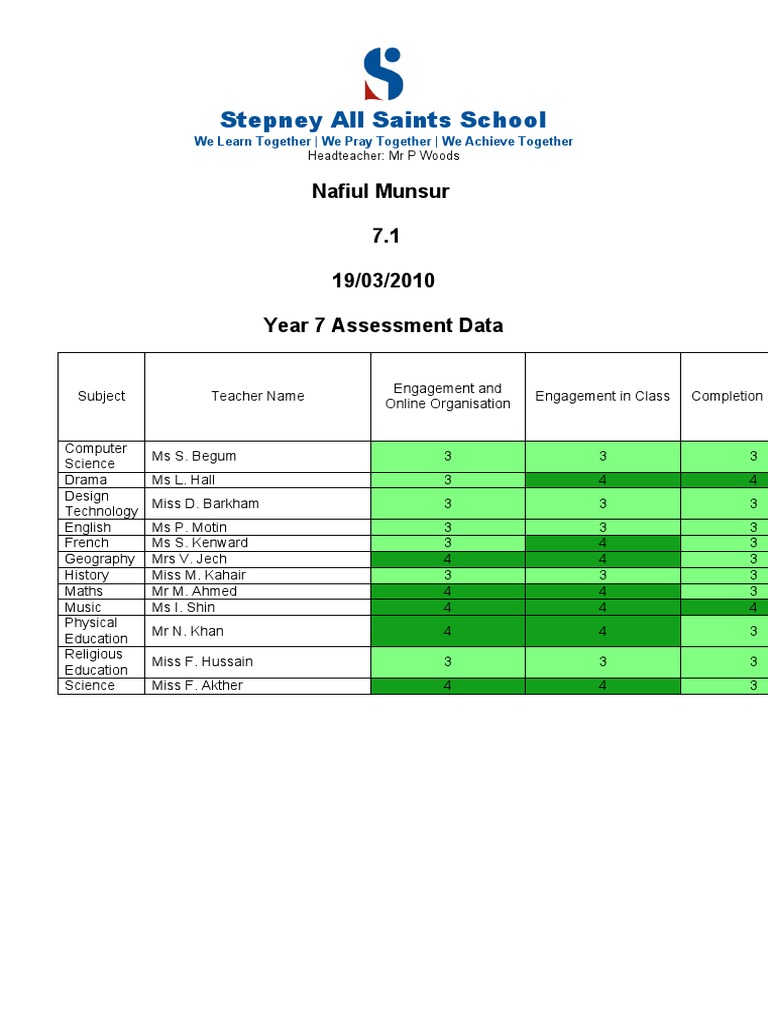 Munsur - Nafiul-013735-Y07 Assessment Data TPA | PDF | Learning | Classroom