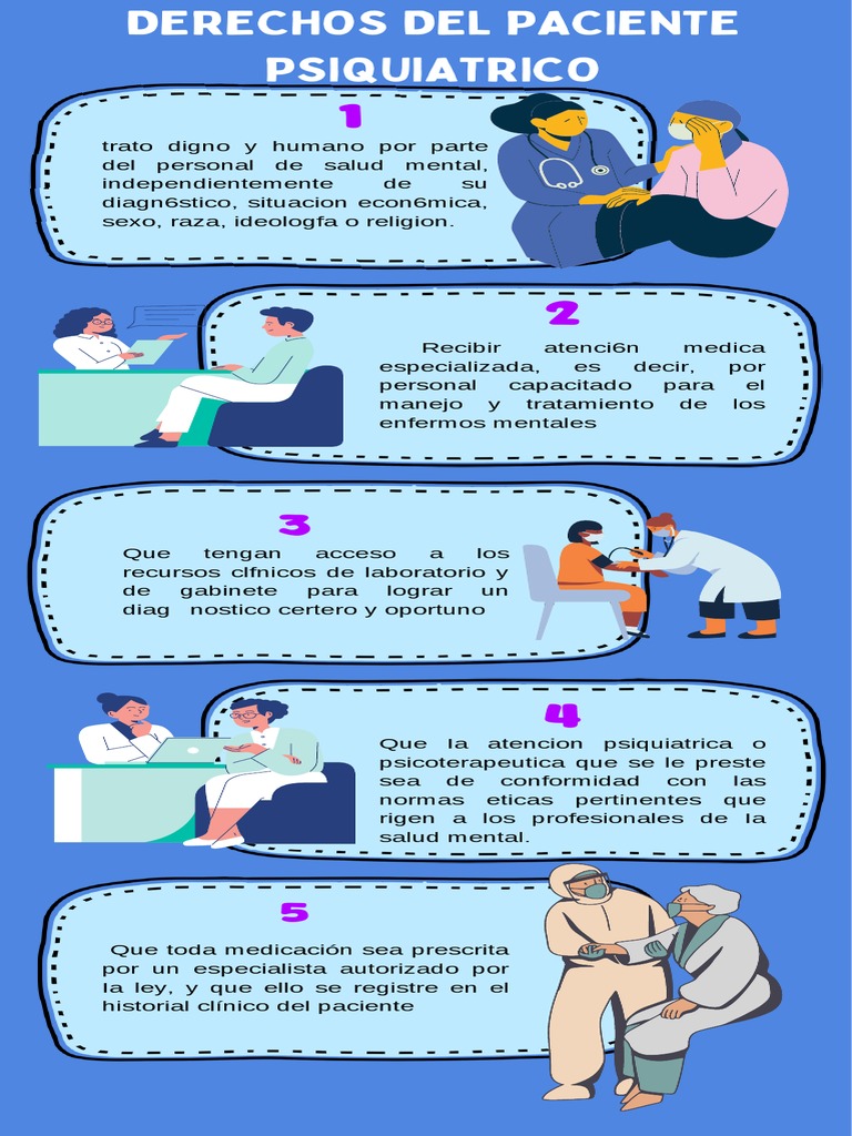 Derechos Del Paciente Psiquiatrico PDF | PDF | Inteligencia artificial ...