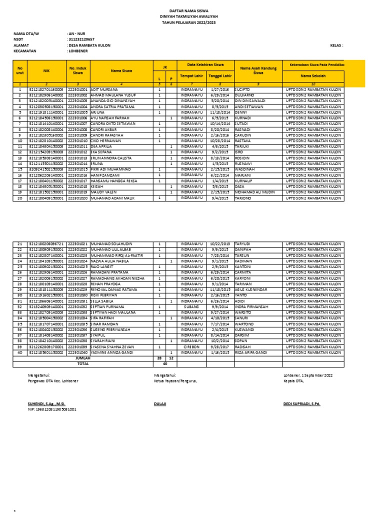 Format Data Siswa Per KLS 1-4 2023 | PDF
