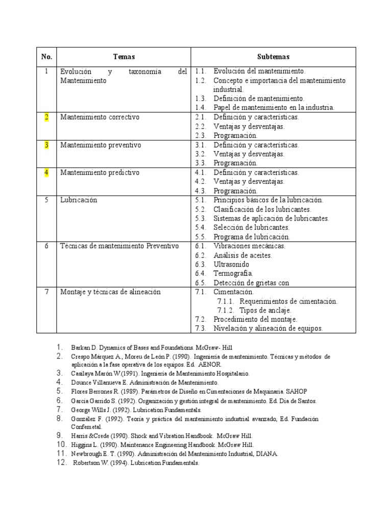 Programa Administracion y Tecnicas de Mantenimiento | PDF | Ingeniería | Ingeniería mecánica