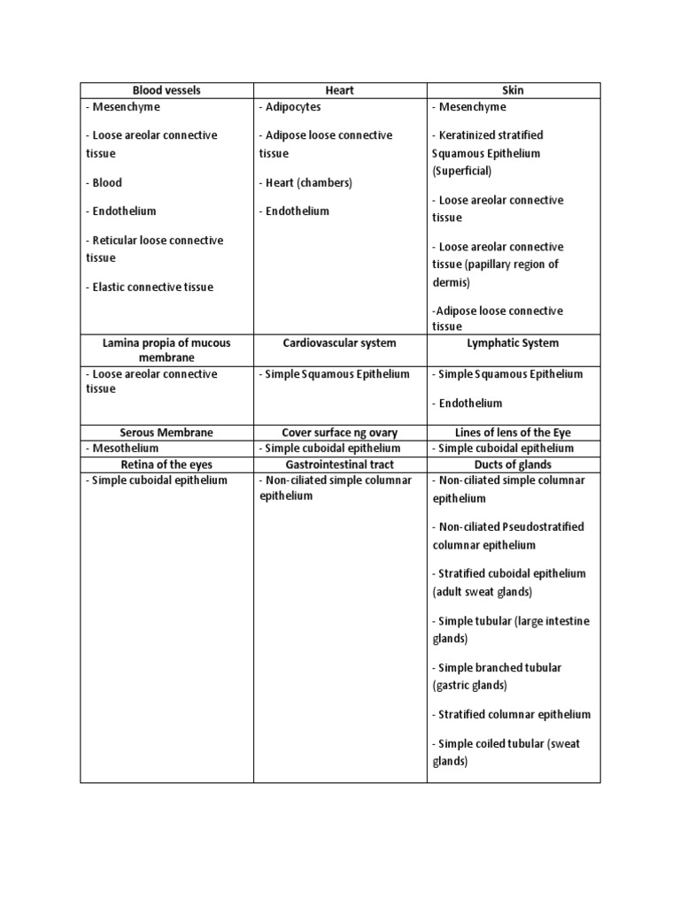 Tissue Locations | Download Free PDF | Epithelium | Connective Tissue