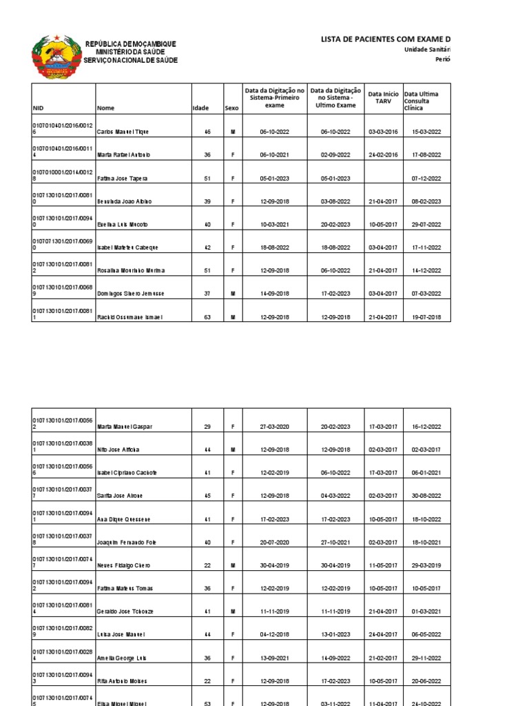 Lista de Pacientes Com Carga Viral Digitado No Sistema Num Periodo 2023 ...