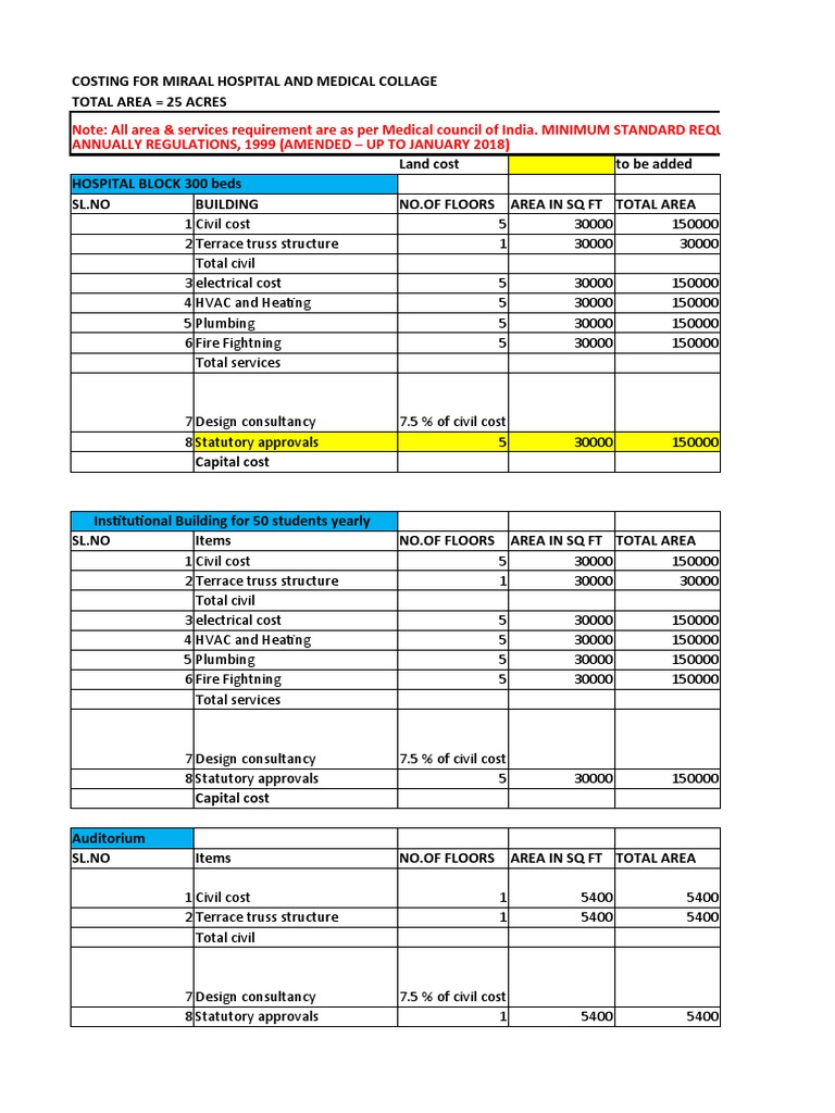 Capital Cost Hospital | PDF | Civil Engineering | Building Technology