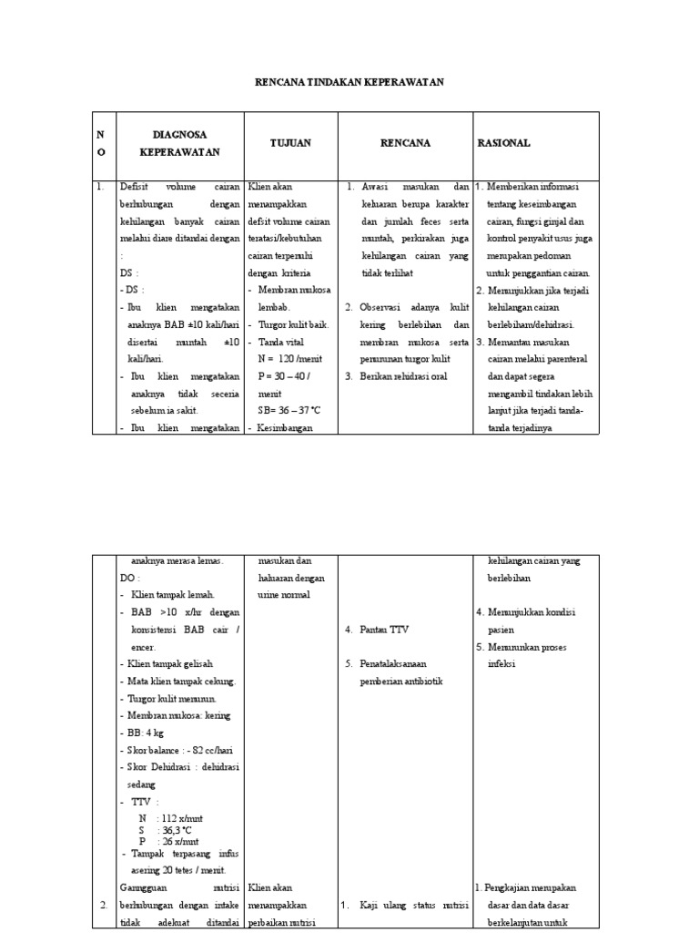 RENCANA TINDAKAN KEPERAWATAN Diare | PDF | Kesehatan Holistik