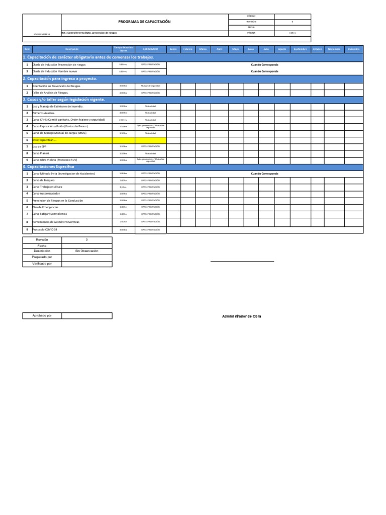 Modelo Programa Anual de Capacitaciones | PDF