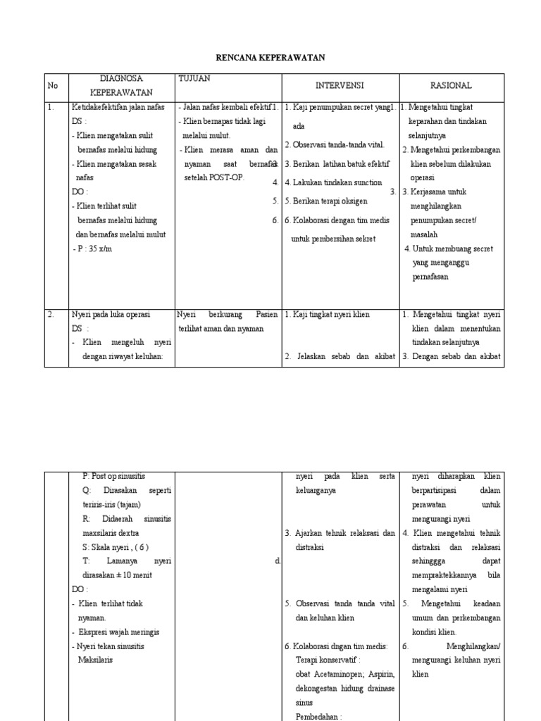 Rencana Keperawatan | PDF