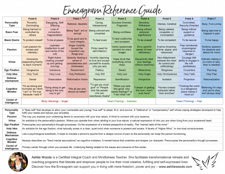 Enneagram Ref Guide | PDF