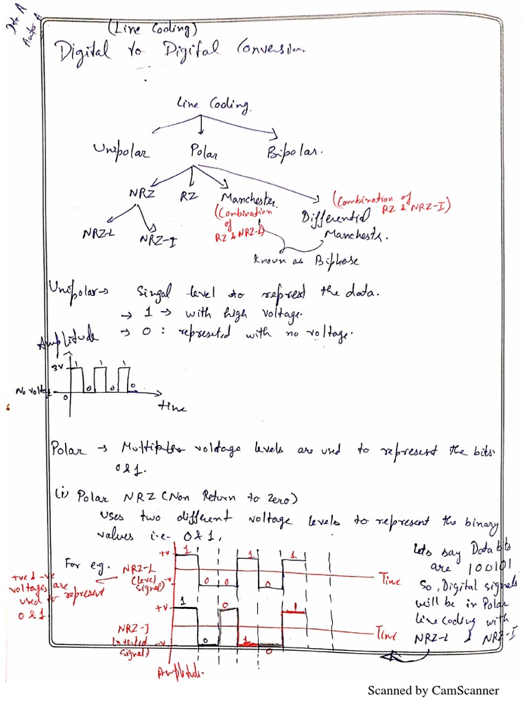 CN Notes #1.2 - Digital To Digital Conversion PDF | PDF