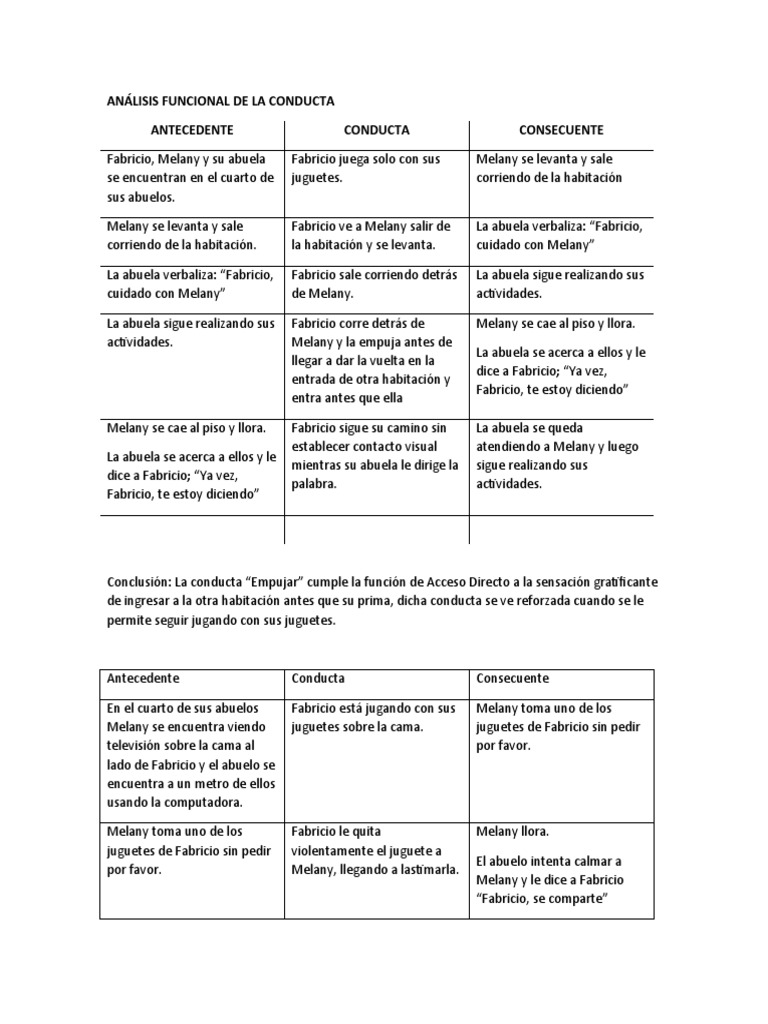 Modelo de Análisis Funcional de La Conducta | PDF