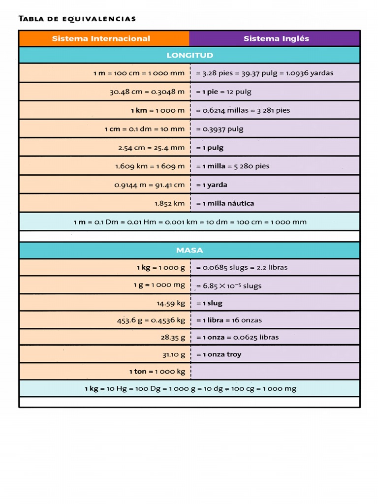 Tabla de Equivalencias | PDF