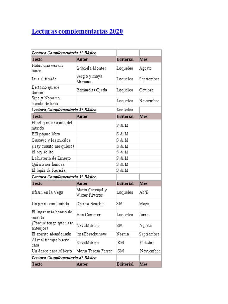 Lecturas Complementarias 2020 | PDF | Escritores