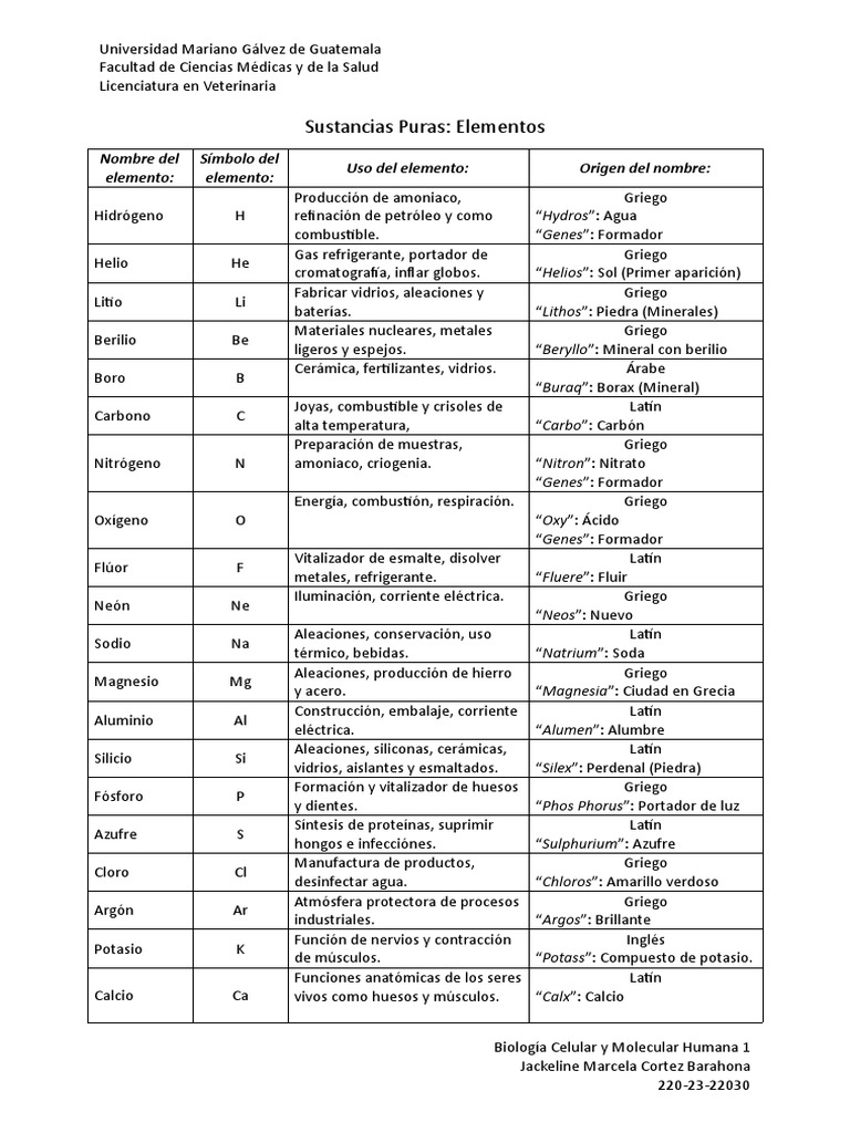 Listado de 25 Elementos Químicos y Sus Usos | PDF | Calcio | Hidrógeno