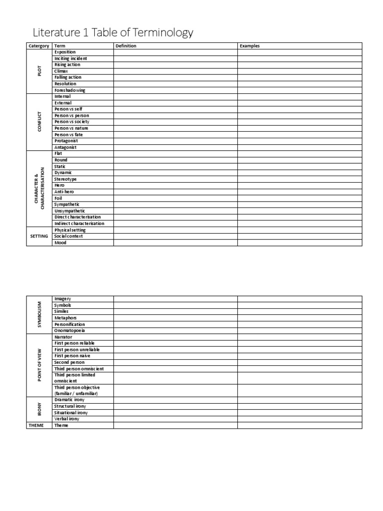 Literature Terminology Guide | PDF
