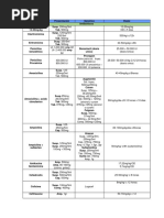 NDC Cheat Sheet | PDF | Health Sciences | Drugs