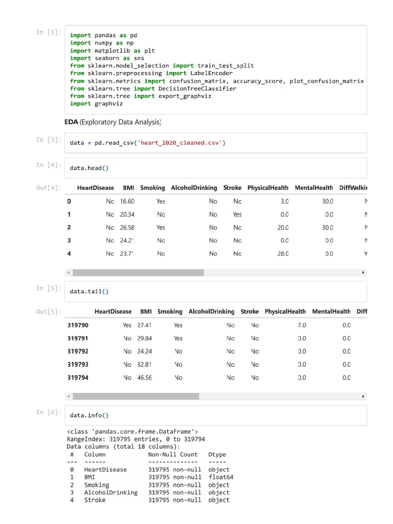 Heart Disease EDA + Graphs + Decision Tree PDF | PDF