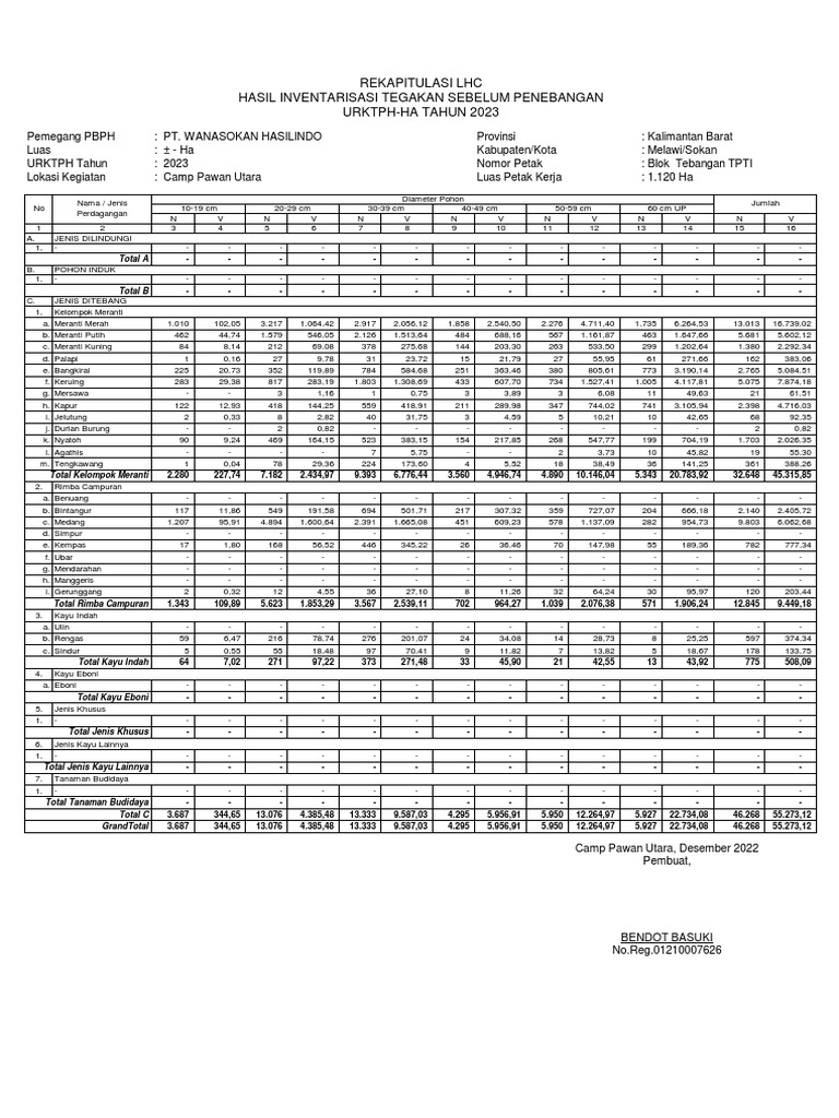 REKAP LHC HASIL ITSP BLOK TPTI TAHUN 2023 PT WSH | PDF