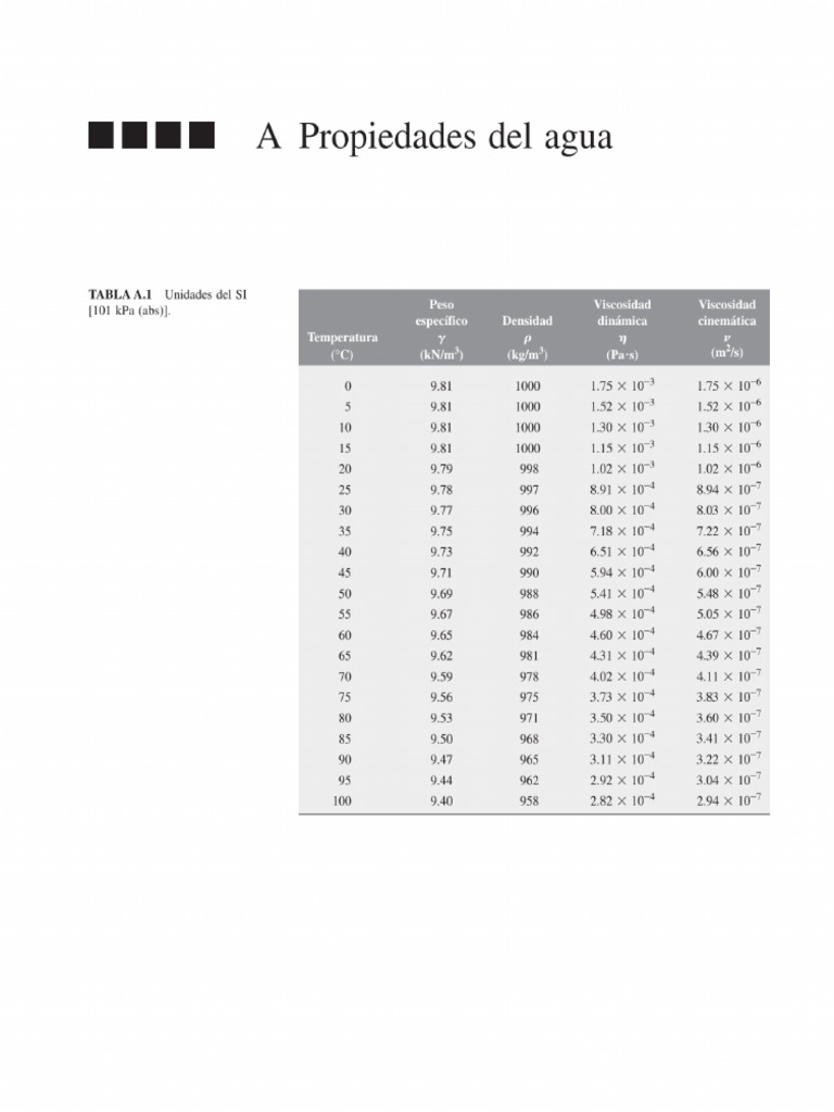 Tablas - Mecánica de Fluidos | PDF
