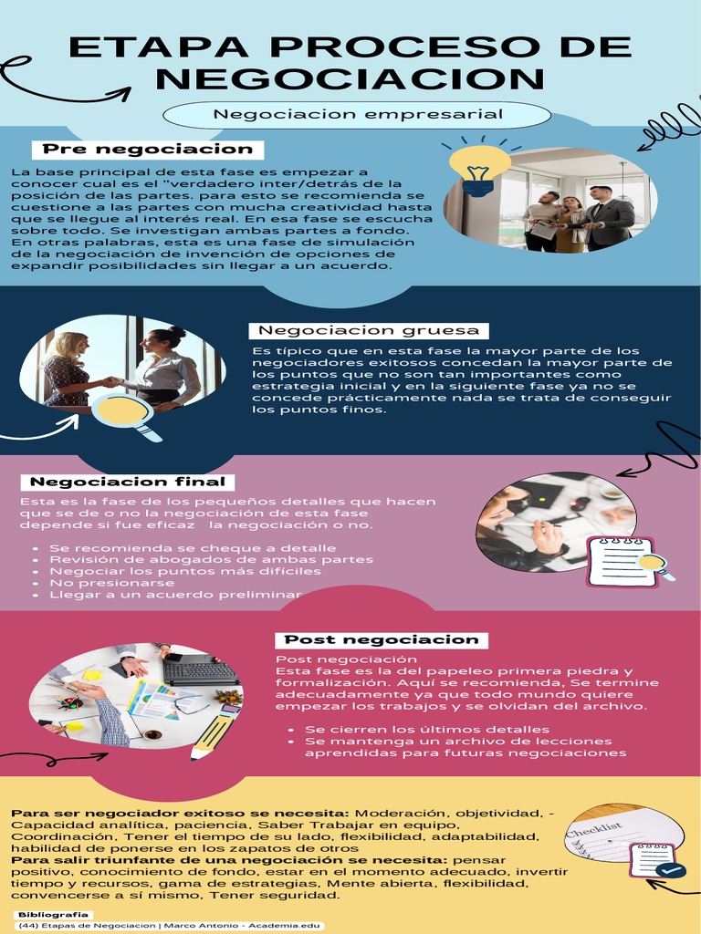 Etapas Clave en la Negociación Empresarial | PDF | Negociación | Cognición