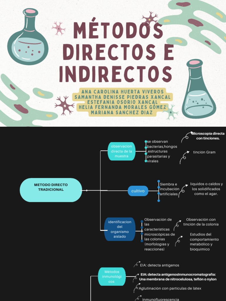 Metodo Directo e Indirecto | PDF | Virus | Tinción
