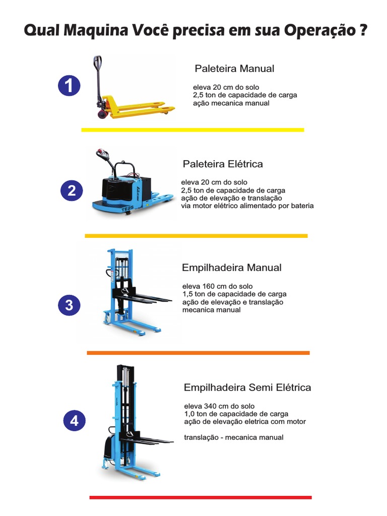 Tipos de Maquinas | PDF