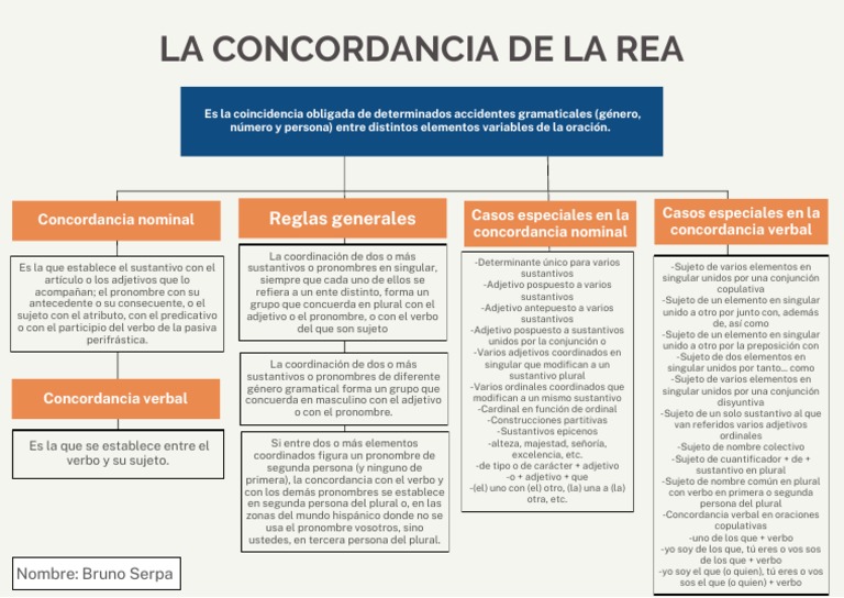 La Concordancia de La Rea | PDF | Numero Gramatical | Verbo