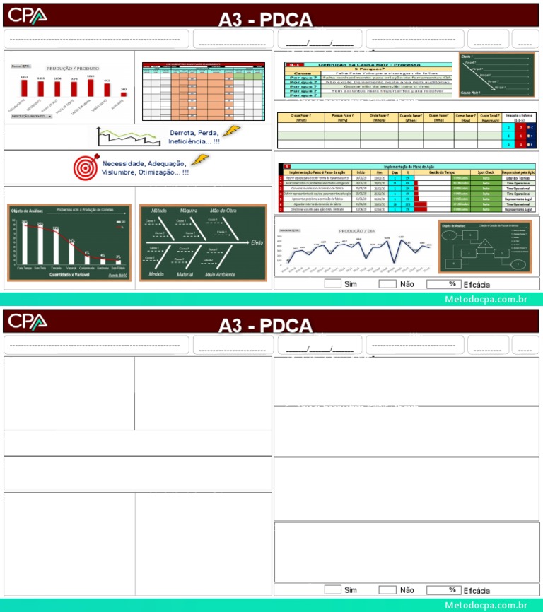 A3 - Pdca | PDF
