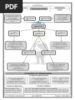 Les Branches Infinies | PDF | Asymptote | Fonctionnalités et modélisations