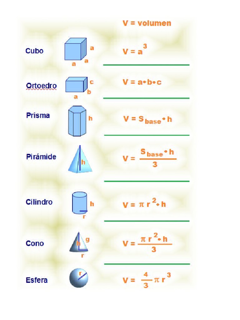 Volumen de Solidos | PDF