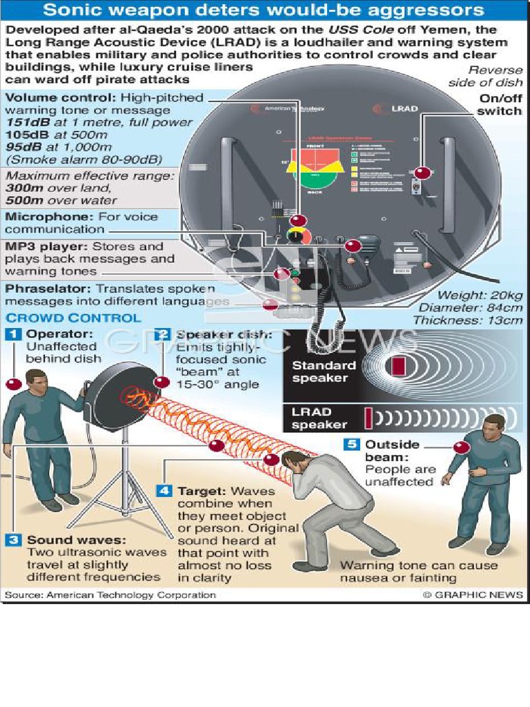 Lrad 1000 Foto PDF | PDF