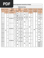 MÉTODO Tuba e Trombone - Almeida Dias C | PDF