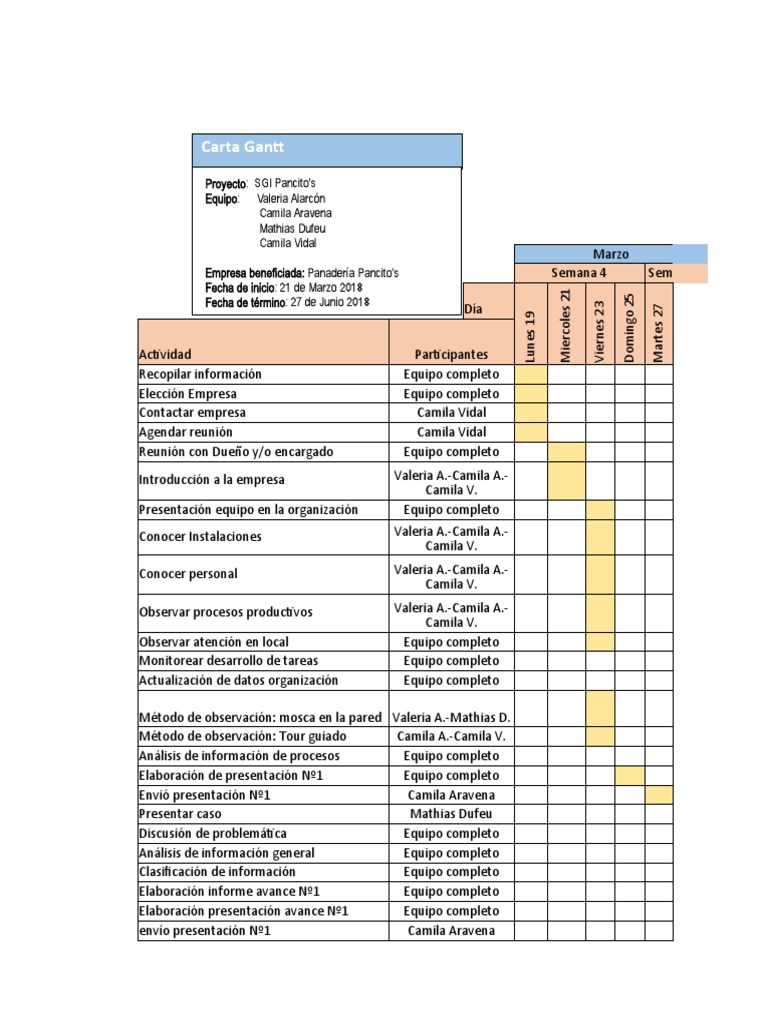 Formato Carta Gantt | PDF