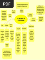 Mapa Conceptual Curso | PDF | Las emociones | Cognición