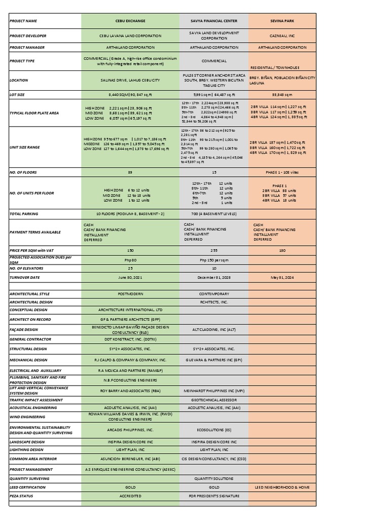 Cheat Sheet | PDF | Buildings And Structures | Design